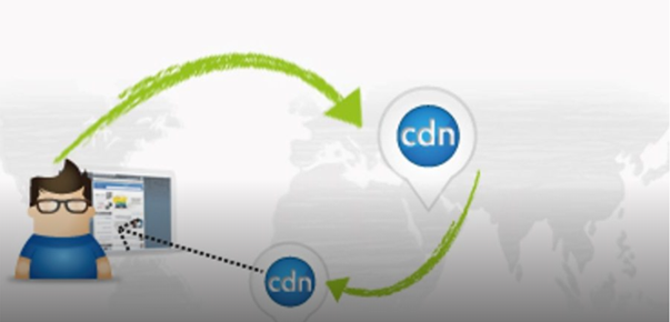 CDN service, advantages of its use and when to use it - Making Science