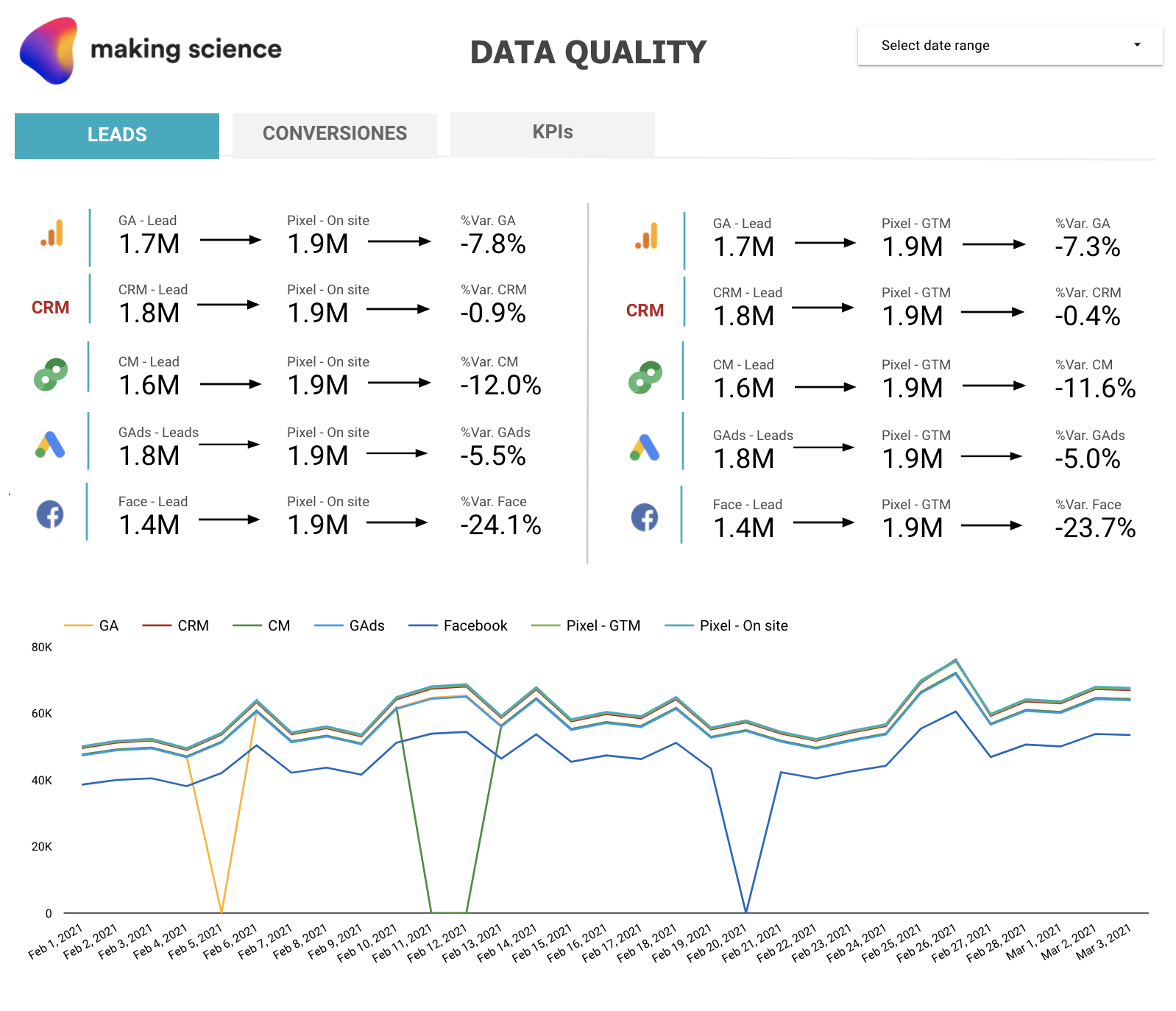 Data Quality: A solution to ensure the quality of your data - Making ...