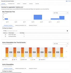 Security Command Center: Strengthen your company's security with Google ...