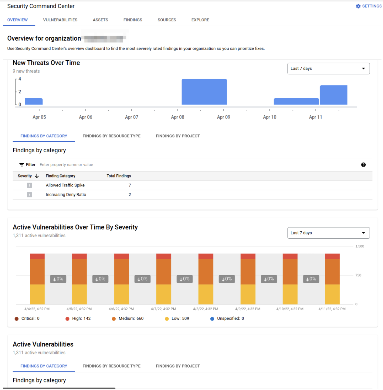 Security Command Center: Strengthen your company's security with Google ...
