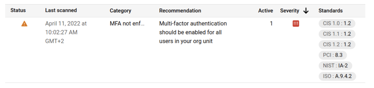 Security Command Center: Strengthen your company's security with Google ...