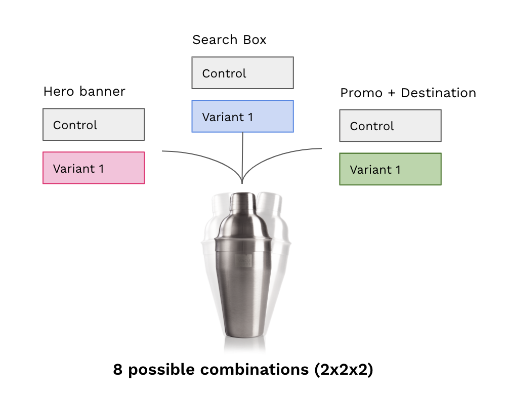 The Get It Done Guide To CRO: Part 3 - Making Science
