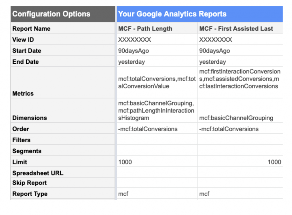 Integrating Google Analytics attribution reports in Google Data Studio - Making Science