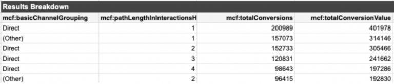 Integrating Google Analytics attribution reports in Google Data Studio - Making Science