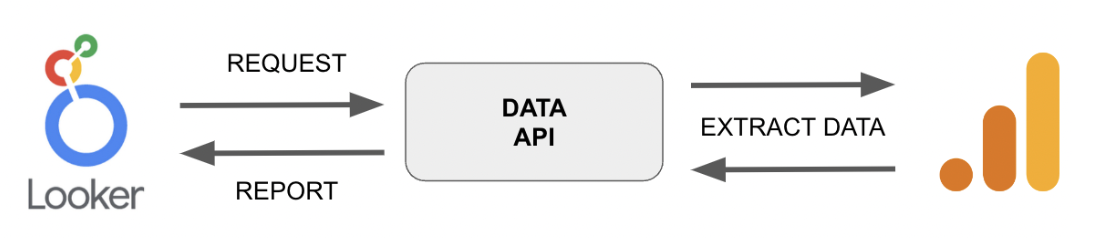 How to Fix Trouble Loading Data in Looker - Making Science