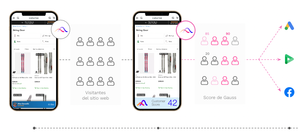 From volume to value: Improve your campaigns with Gauss Smart ...