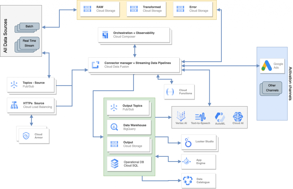 Marketing Analytics - Making Science