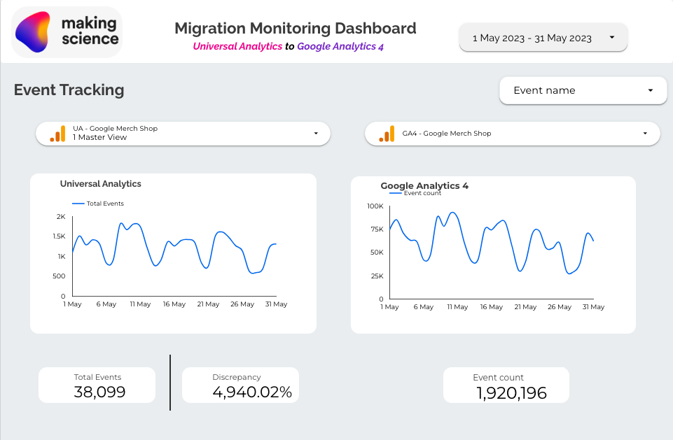 Universal Analytics vs. Google Analytics 4 Implementation: Compare them ...