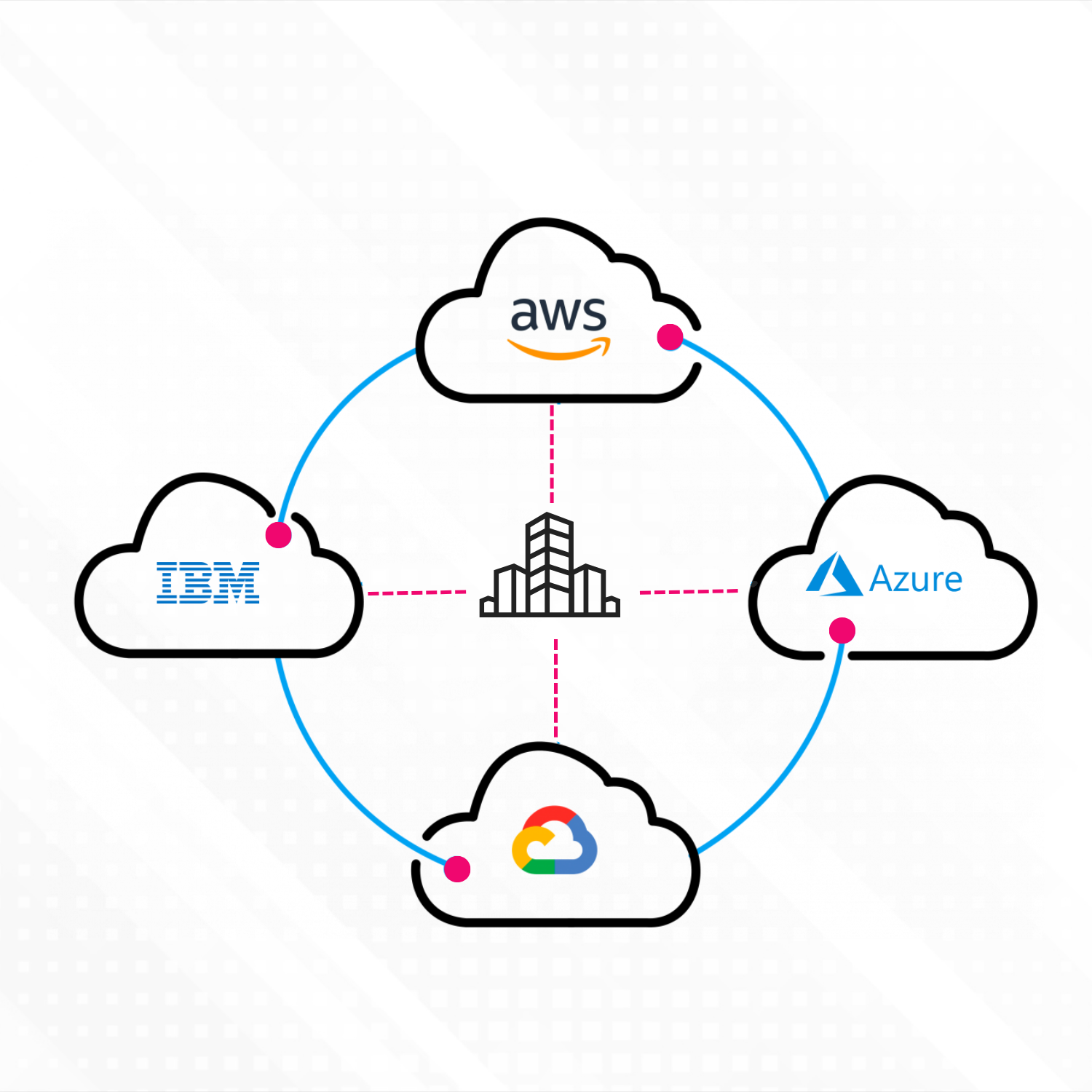 Embracing the Best of Both Worlds: The Benefits of Hybrid Multi-Cloud ...