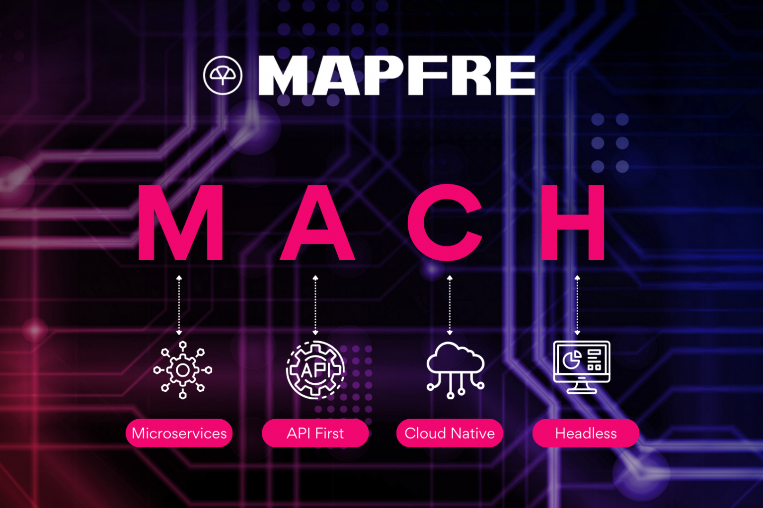 MAPFRE's MACH-Powered Digital Transformation: A Case Study in Innovation - Making Science