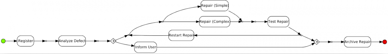 Beginner's Guide to Process Mining: Turning Spaghetti into Lasagna ...