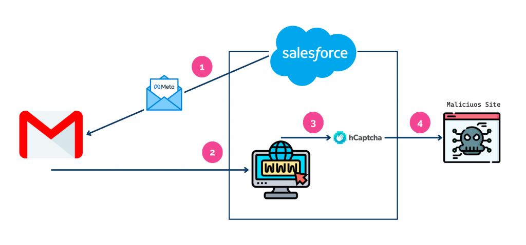 Understanding Phishing in 2024: Strategies and Defenses against ...