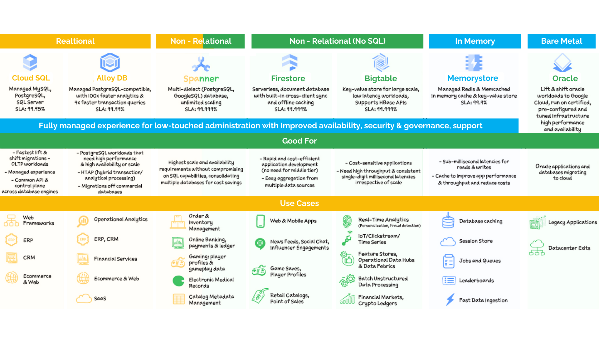 Optimizing Your Cloud Journey: Choosing the Right Database on Google Cloud Platform - Making Science