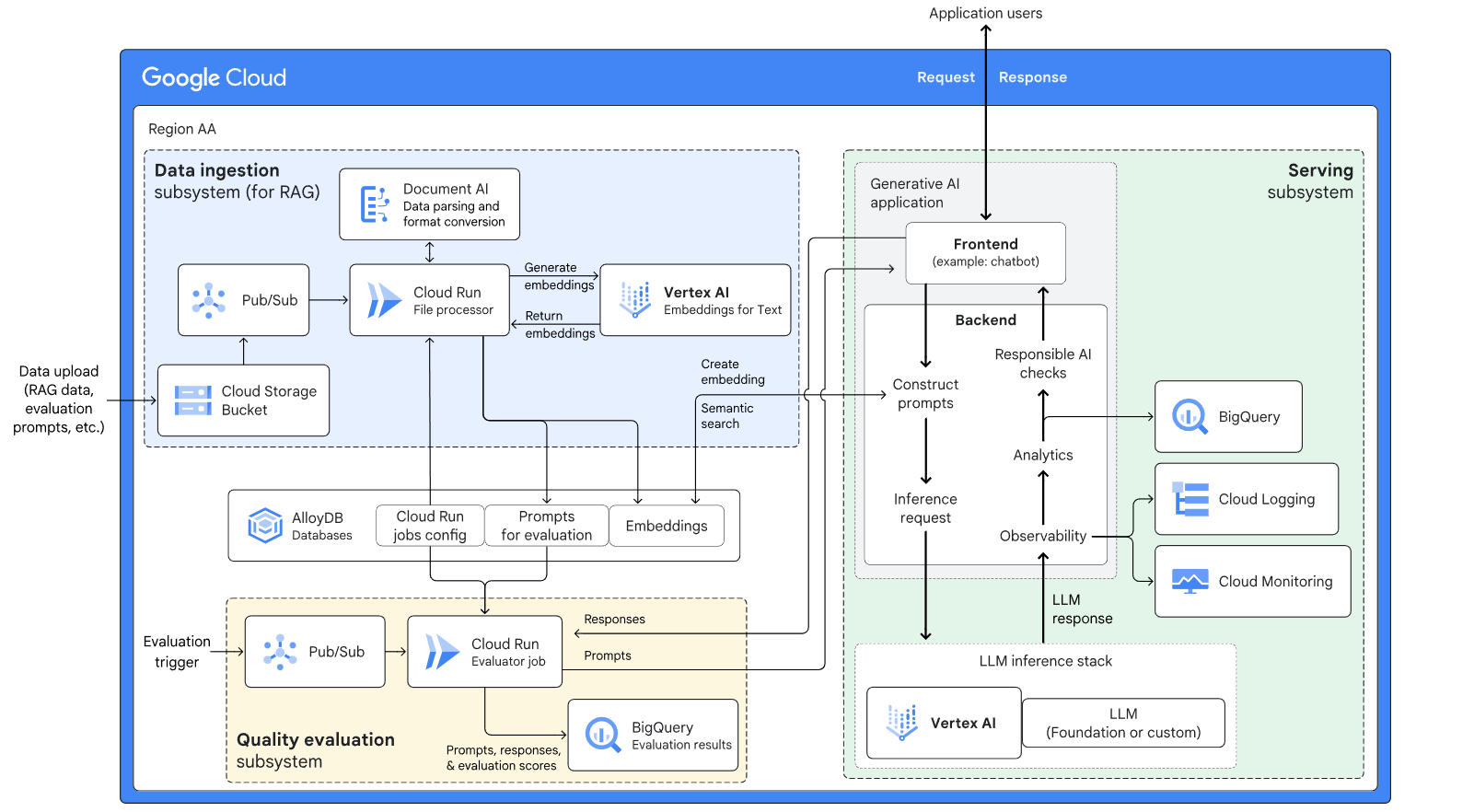 Unlocking Business Value with Retrieval-Augmented Generation: The ...
