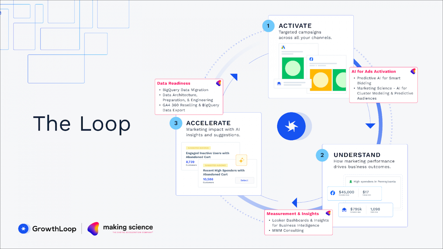GrowthLoop - Making Science